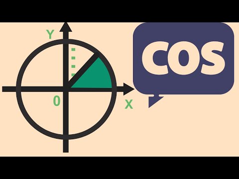 The cleverest definition of cosine.