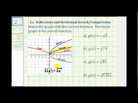 Ex: Match the Graph of a Reflected or Horizontally Compressed or ...