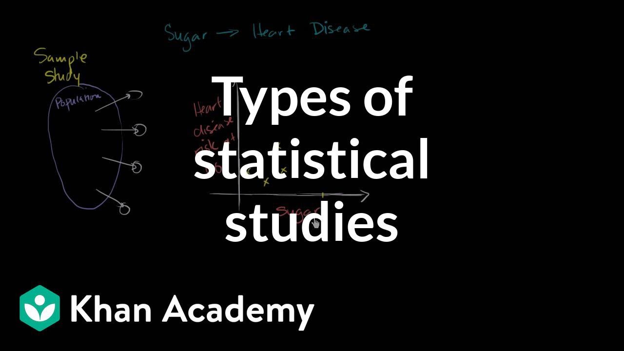 Understanding Types of Statistical Studies: From Sampling to Causation ...