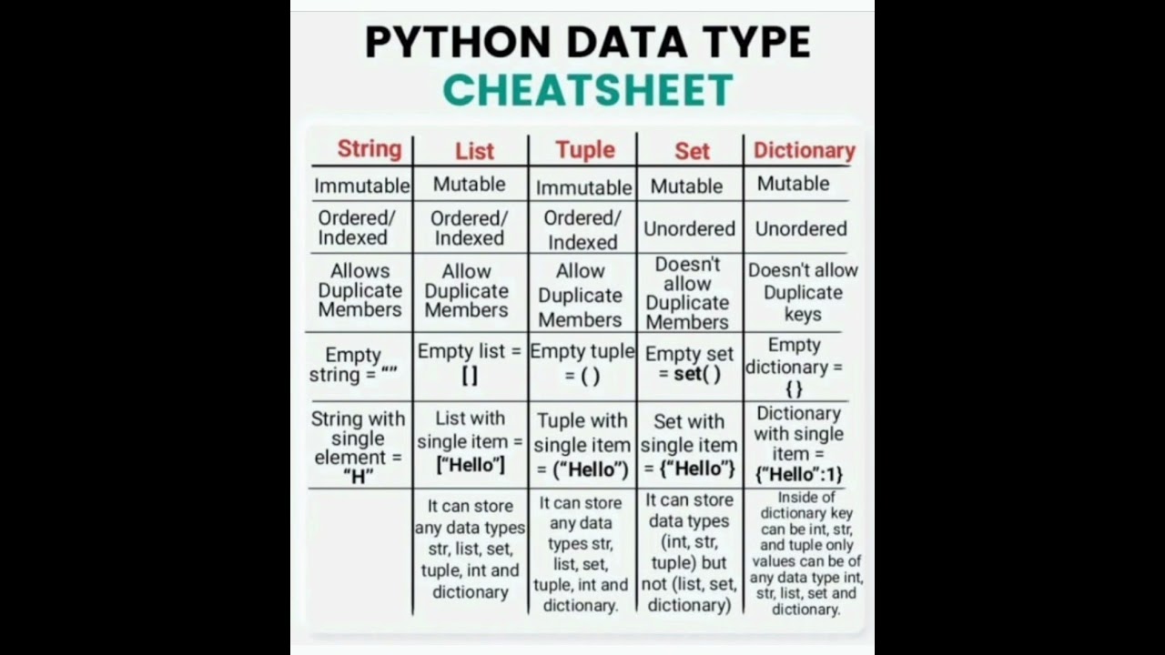 Python Data Types Cheat Sheet