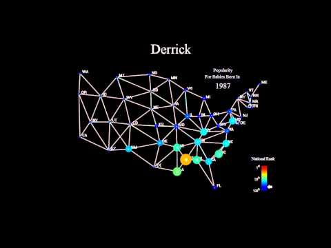 Popularity of the name Derrick