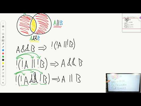 Boolean Algebra and De Morgan's Law | AP CSA Unit 3