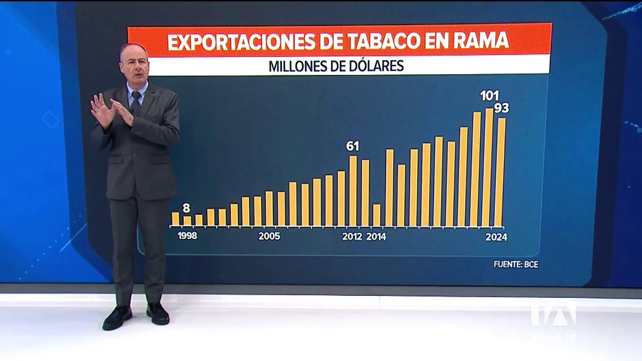 Economía Para Todos: Exportaciones de tabaco en rama