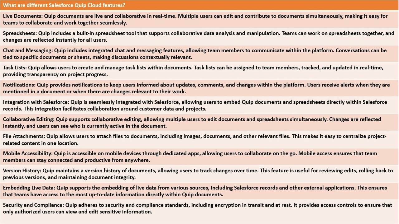 Salesforce Quip Features Quick  3 min Summary