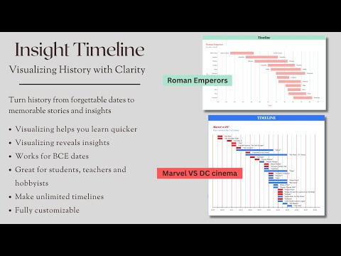 I made a history timeline in Google Sheets