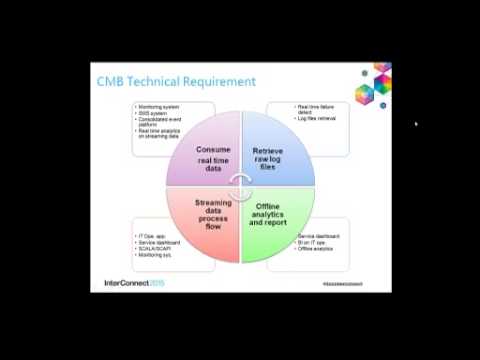 TUC Webcast Replay: How IBM helps China Merchants Bank CMB on IT Operation Analytics