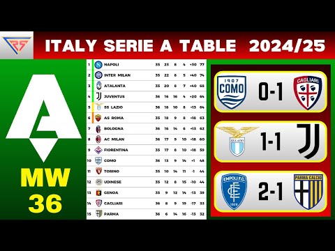 ITALY SERIE A TABLE UPDATED TODAY | ITALY SERIE A TABLE | SERIE A RESULTS - MW 36 | SAT, 10/5