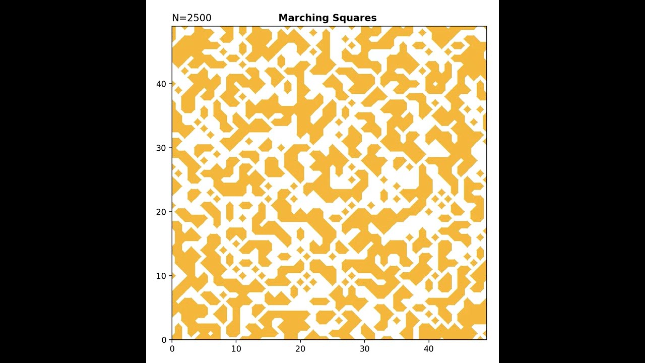 Marching Squares Implementation