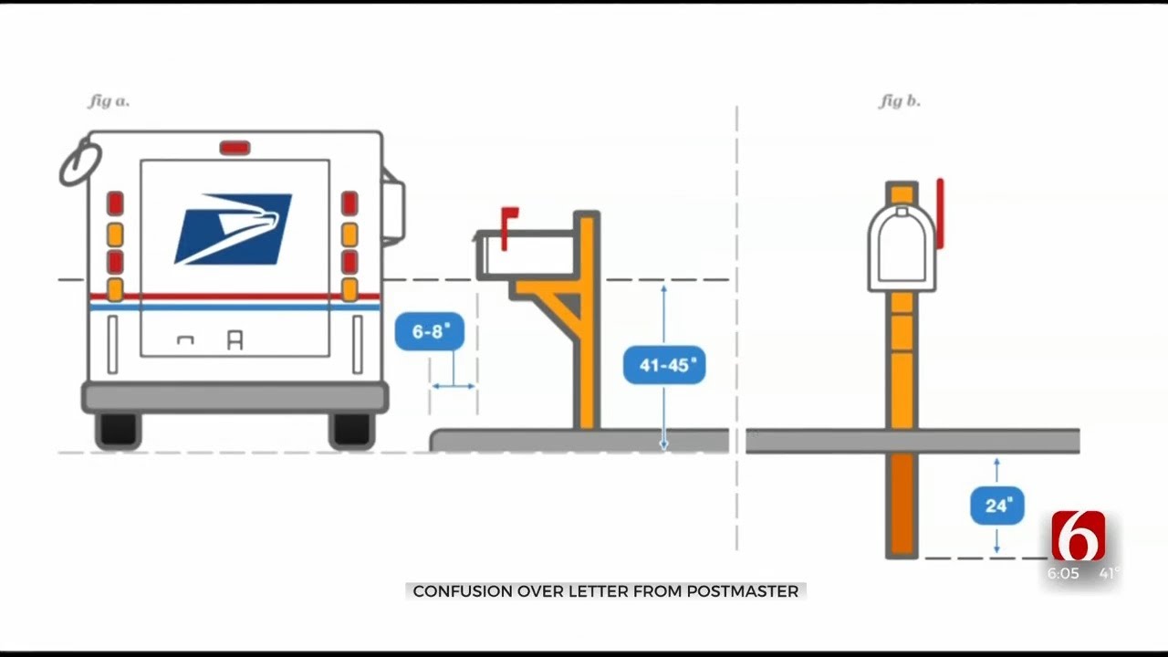 Skiatook Residents Confused Over Letter From Postmaster About Mailbox Height