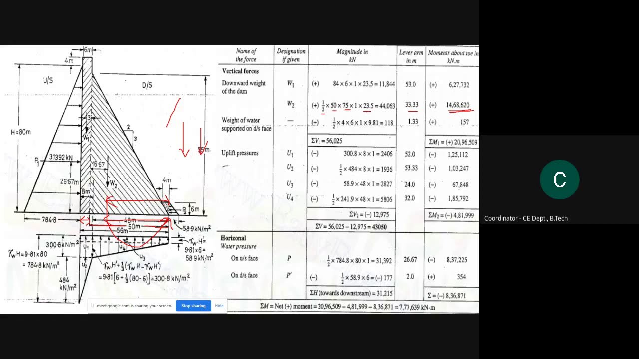 Gravity Dam Force calculation example problem-1 (Part-1)