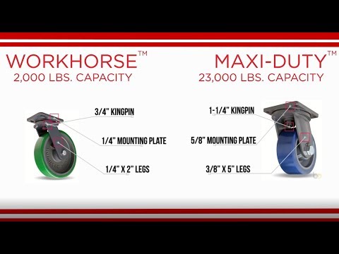 Hamilton Academy | Heavy Duty Industrial Casters - The Basics
