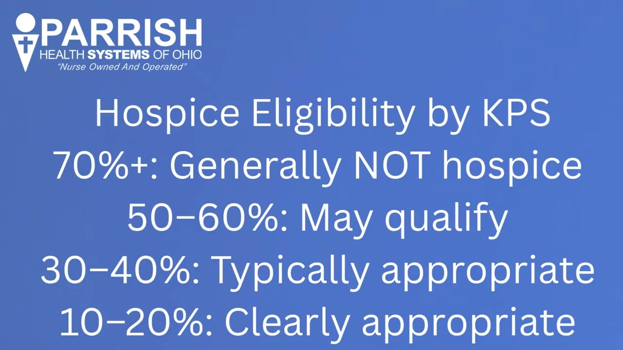 Karnofsky Performance Scale KPS Functional Assessment for Hospice Eligibility