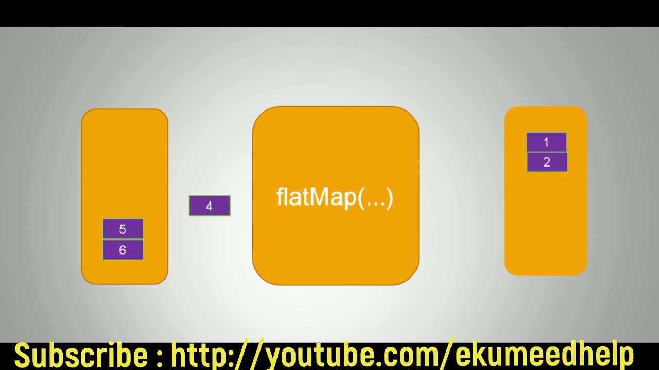 Java 8 Stream || Map & FlatMap in depth || Example -(part -2) - 20