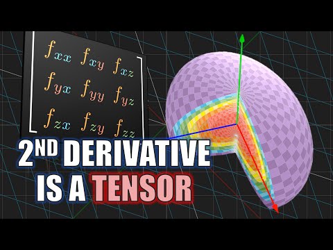 True Meaning of 2nd Derivative Test | Symmetric Tensors, Spectral Theorem, Principal Axes Theorem