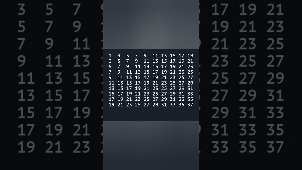 #Shorts 🔥 Number Pattern Programs in java language.