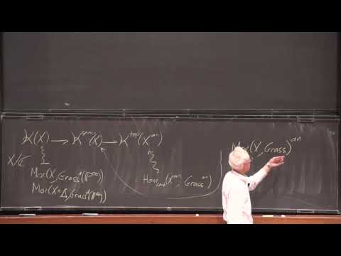 A search for an algebraic equivalence analogue of motivic theories - Eric Friedlander