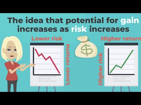 What is the Risk-Return Tradeoff? | Junior Vestors