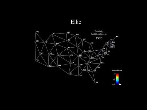 Popularity of the name Ellie