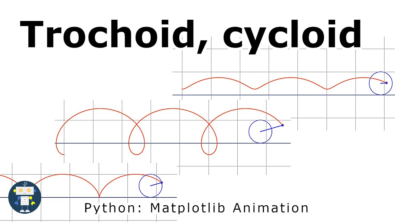 Trochoid, cycloid