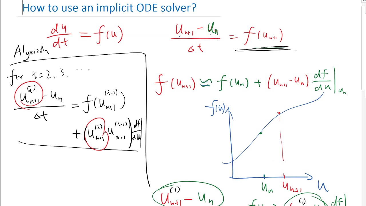 How do we use an implicit ODE solver for an ODE system