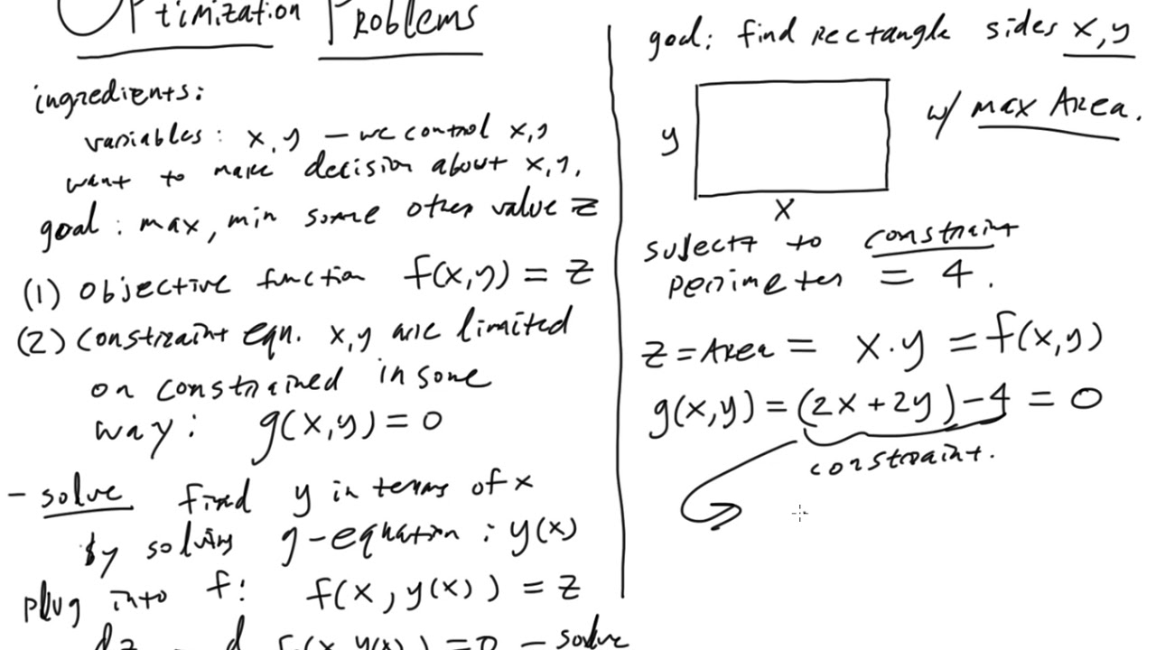 Optimization Problems: Introduction and example
