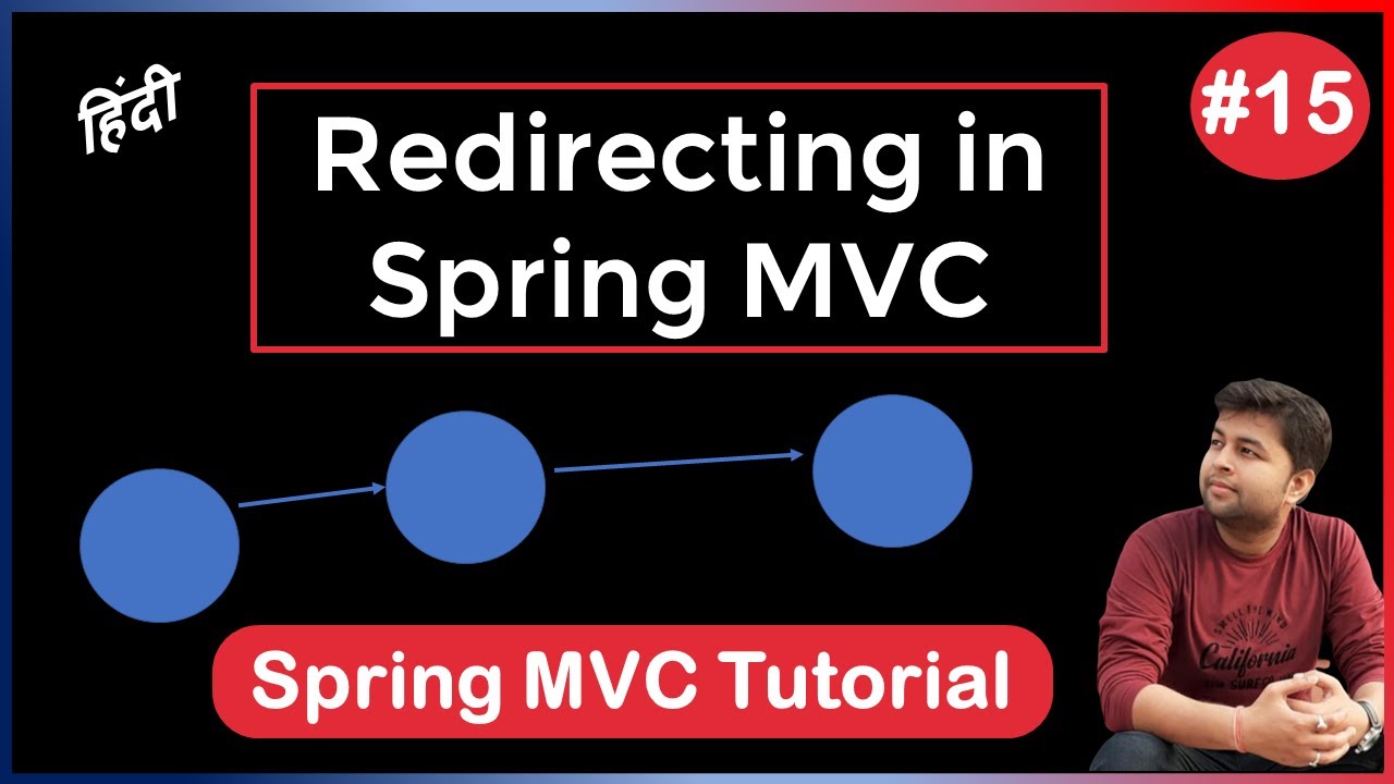 Redirecting in Spring MVC | RedirectView in Spring MVC | How to redirect in spring MVC
