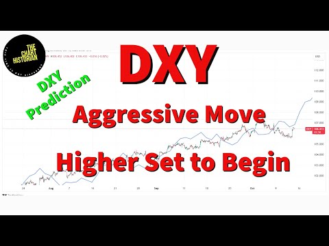 DXY Aggressive Move Higher Set to Begin
