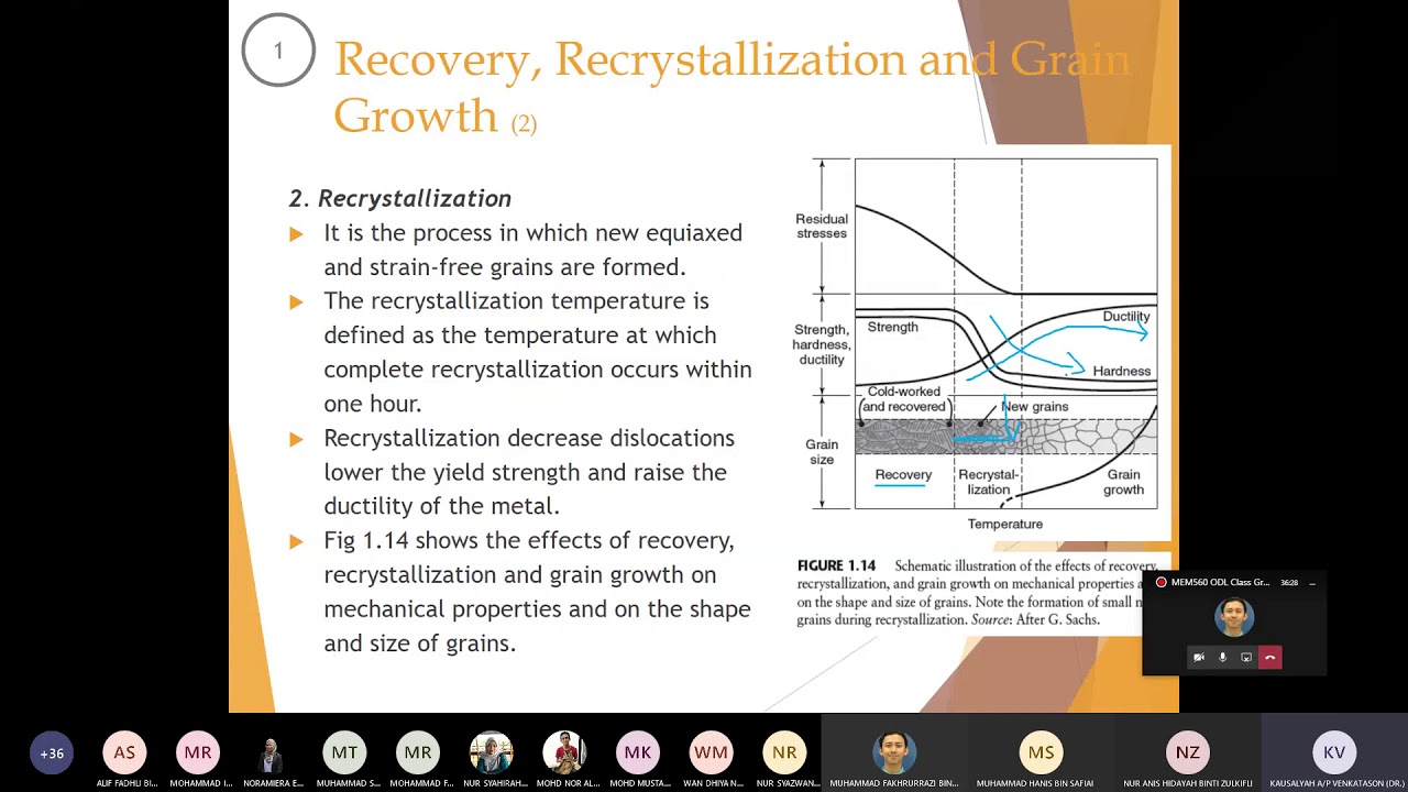 CHAPTER 3 VIDEO METAL FORMING PROCESS