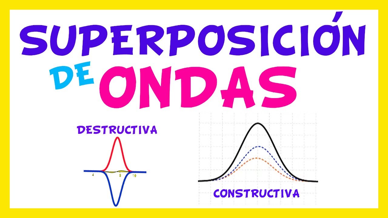🌊Que es la superposicion de ondas 🎯 interferencia constructiva y destructiva de Ondas💎interfernecia
