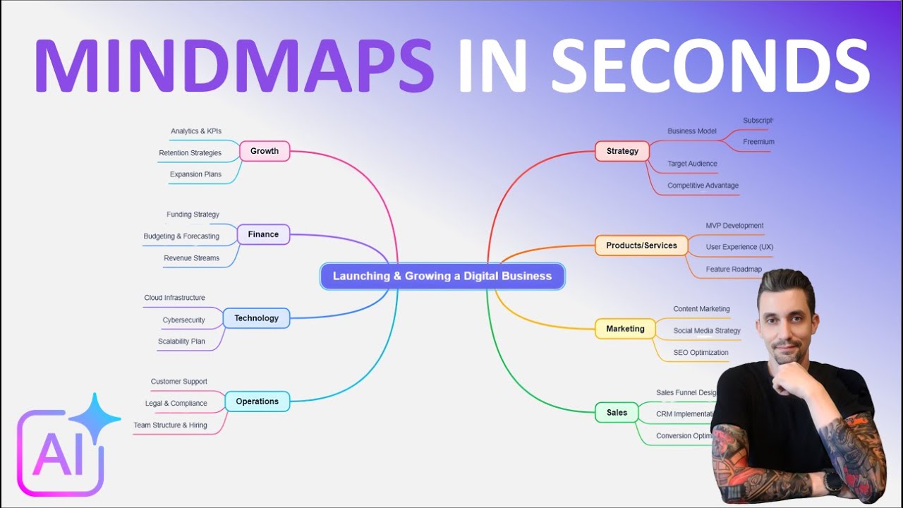 AI Tips - Turn Ideas Into Mind Maps Instantly | Project Management | Career | mindmapai.app