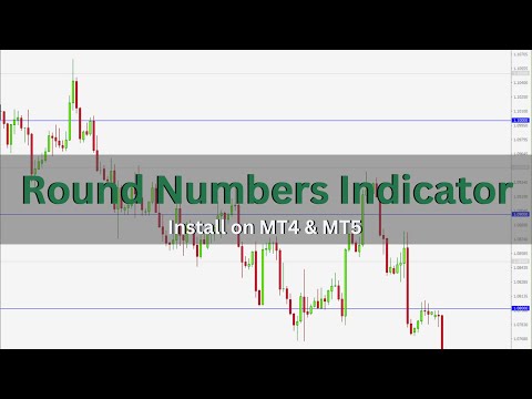 Five TT Round Numbers Indicator | Buy Trading Indicator for MetaTrader 5