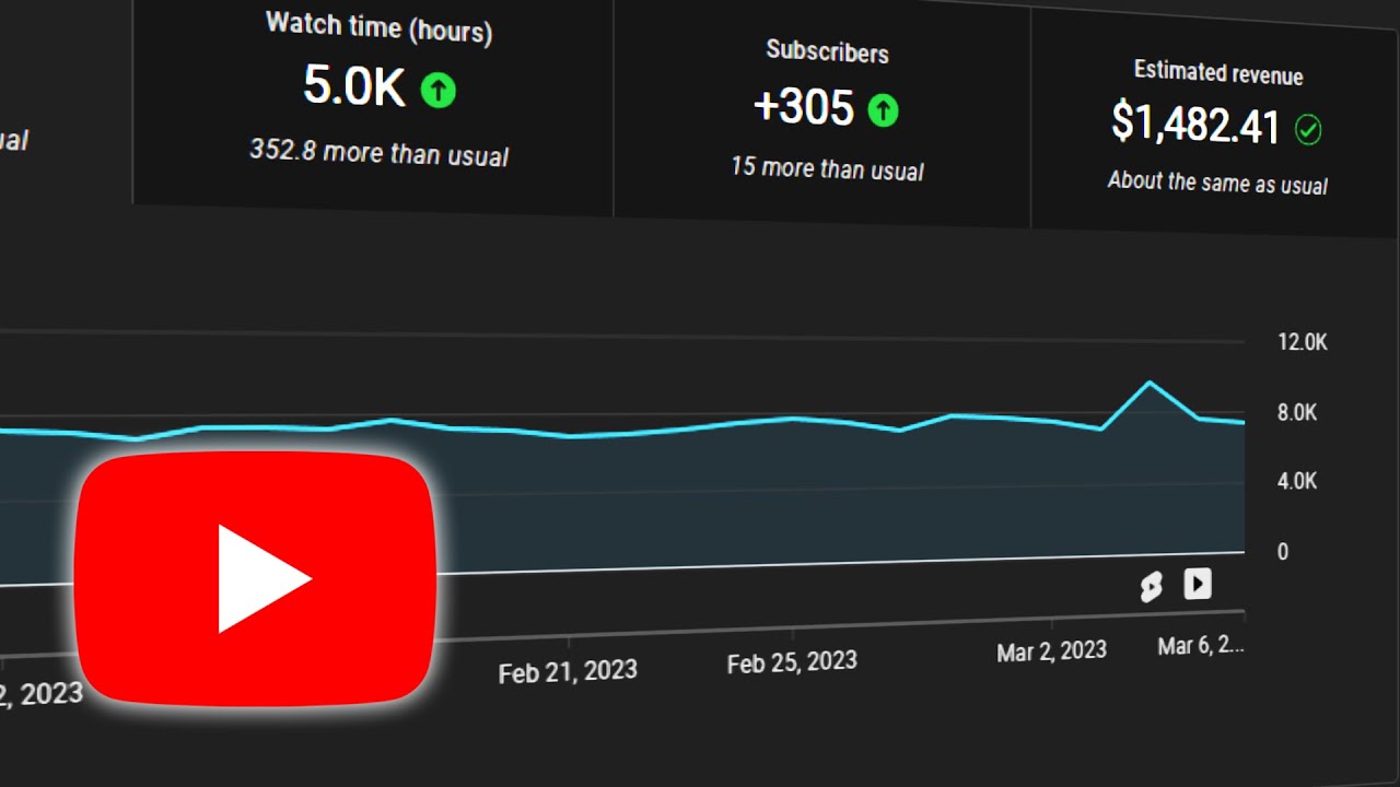How Much Does YouTube Pay in Different Niches (Real Channel Examples)