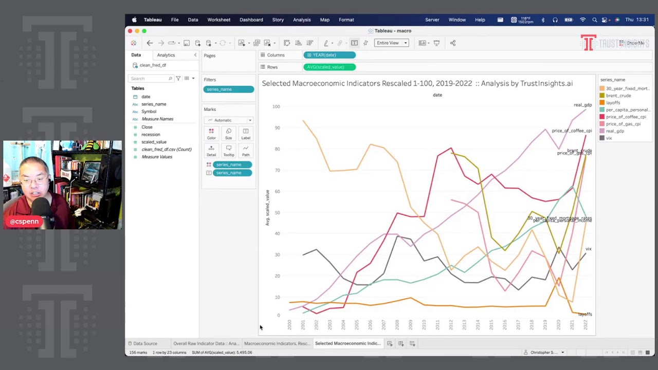 So What? Understanding leading economic indicators