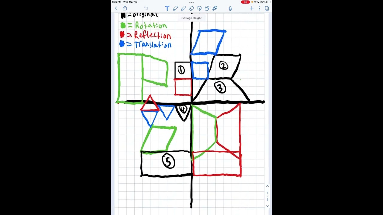 Transformations Project Overview and Directions (GEO)