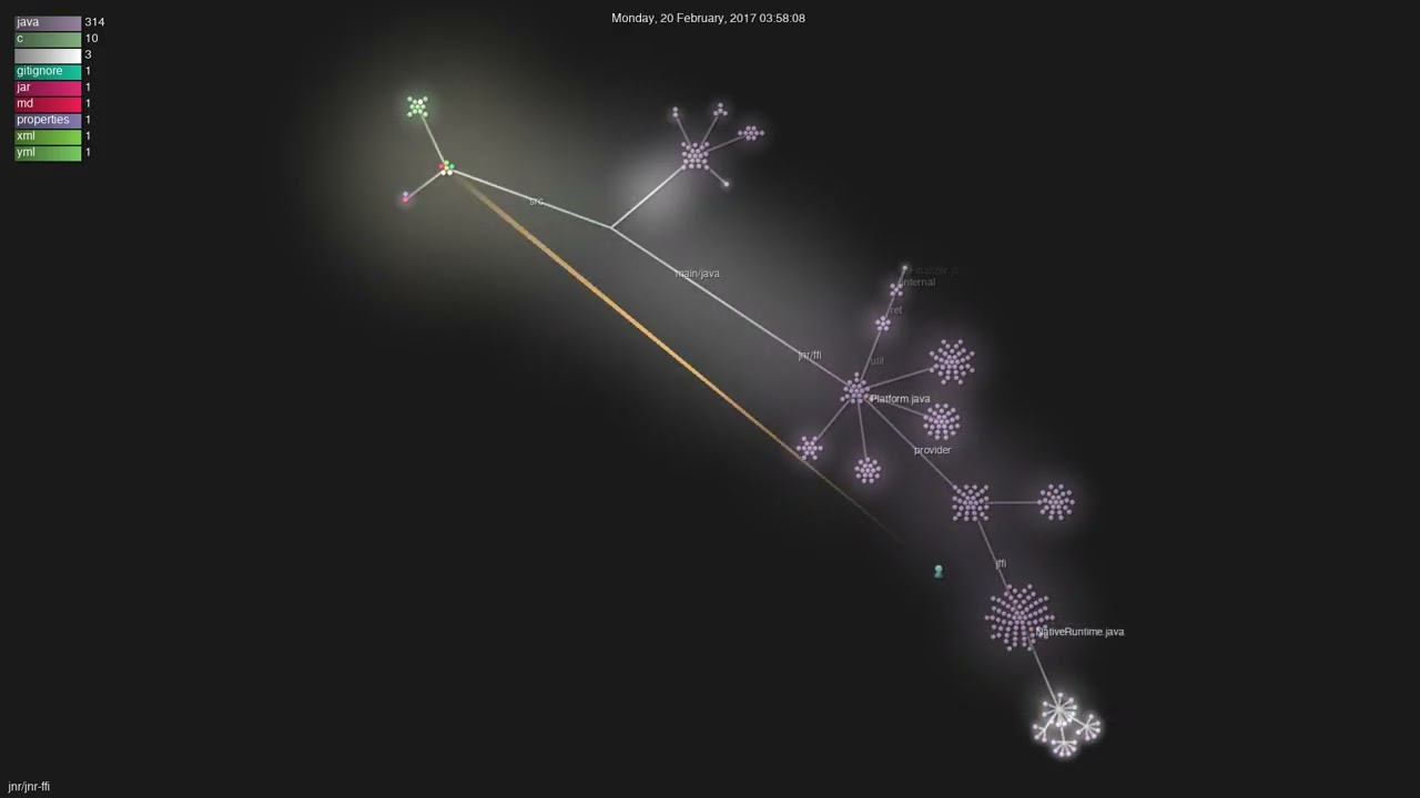 jnr/jnr-ffi - Gource visualisation