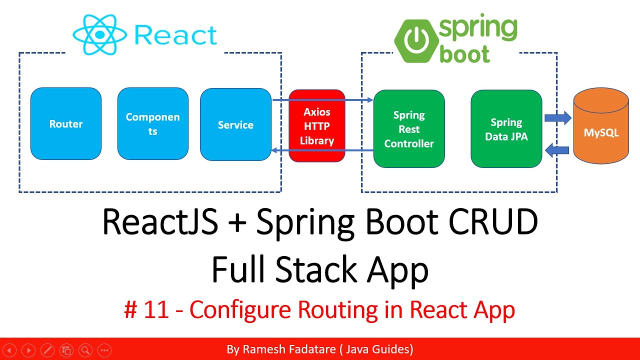 ReactJS + Spring Boot CRUD Full Stack App - 11 - Configure Routing