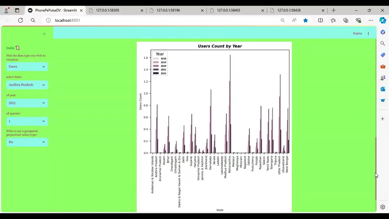 Demo video - Capstone 2  - Phonepe Pulse Data Visualization and Exploration