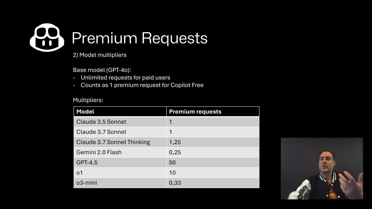GitHub Copilot Features - Premium Requests