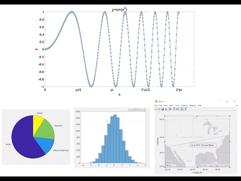 2D Plots in MATLAB: All You Need to Know