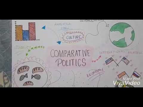 Finals • Mind Map • Comparative Politics