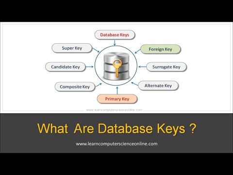 What Are Database Keys ? | Primary Key, Foreign Key , Super Key, Candidate Key In DBMS Explained