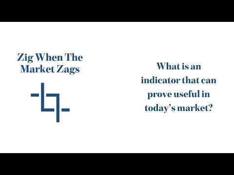 Zig When The Market Zags - Blue Chip Partners’ Daniel Dusina