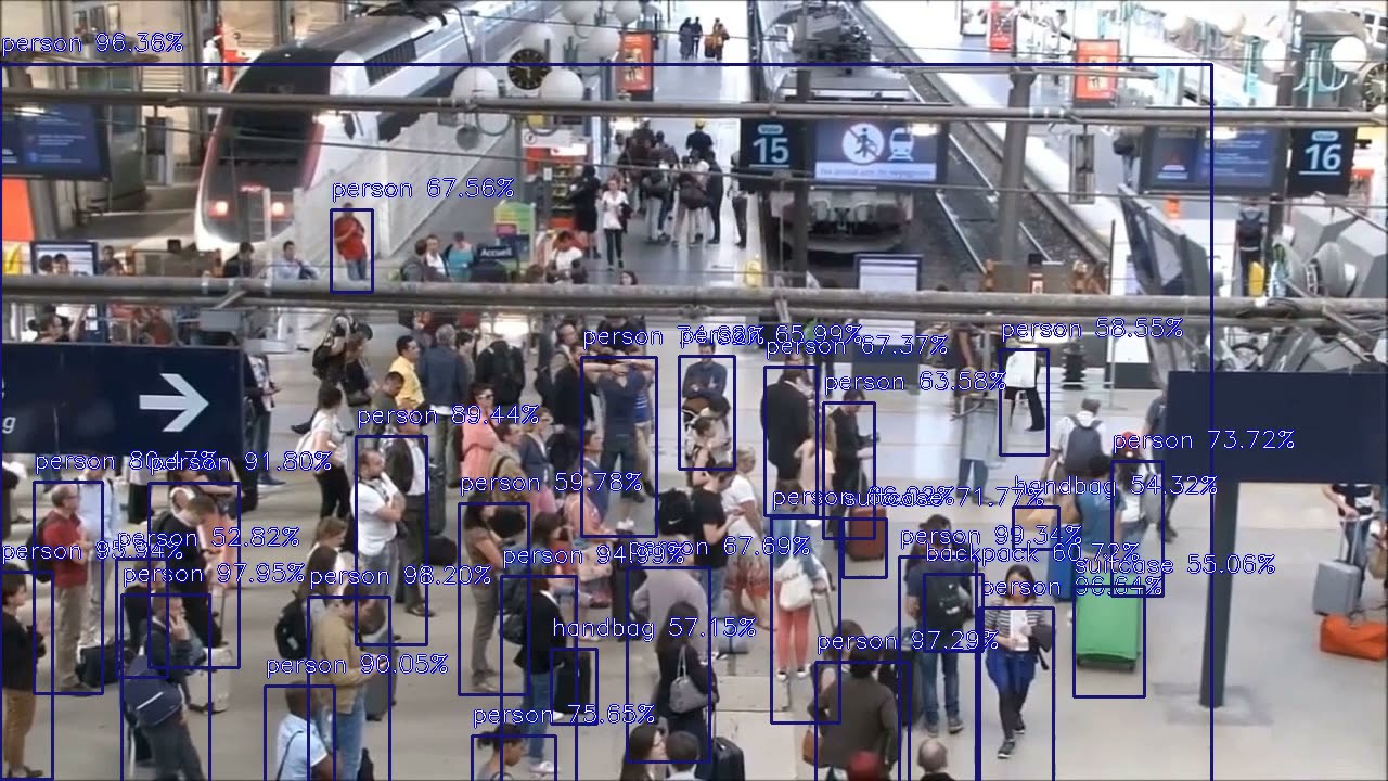 The output video of YOLO object detection algorithm