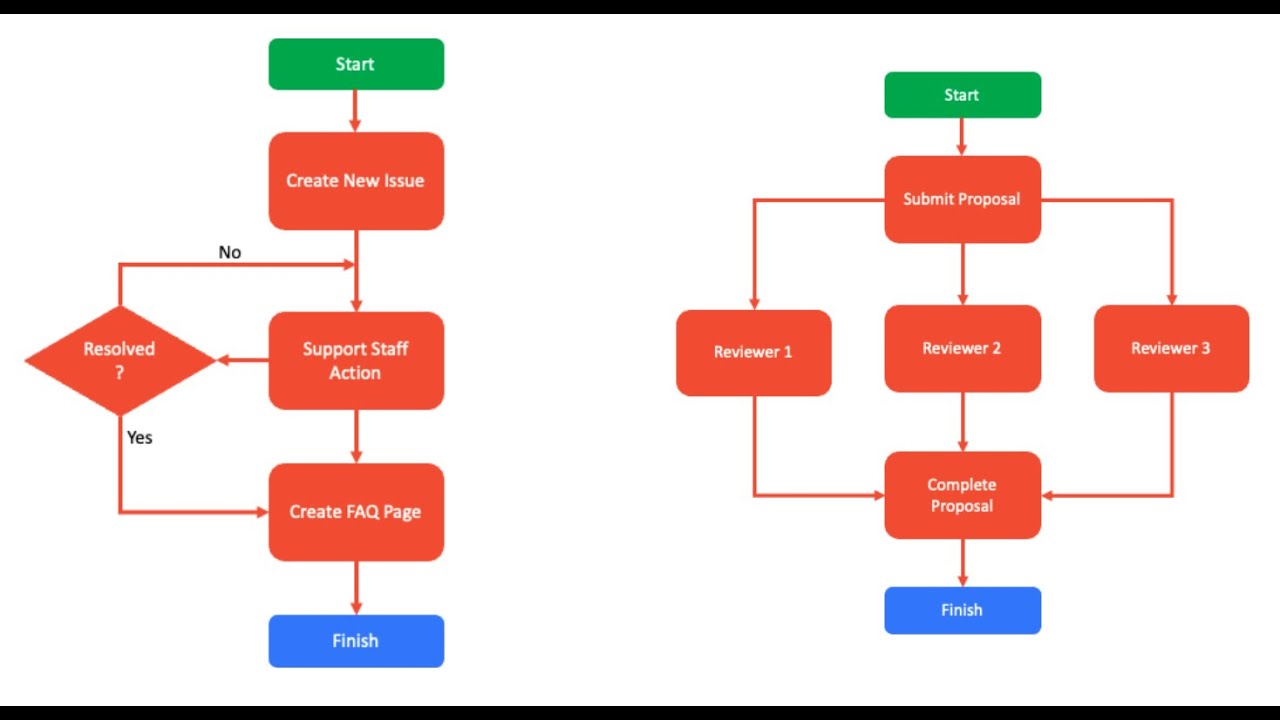 [Webinar] Workflow Design Patterns
