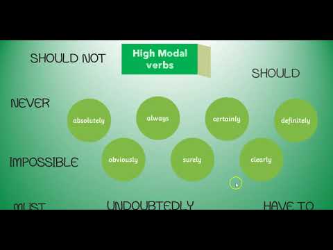 Persuasive devices - highly modal verbs