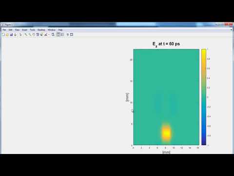 Massive Mimo 5G Network Simulation | Massive Mimo 5G Network Simulation Projects