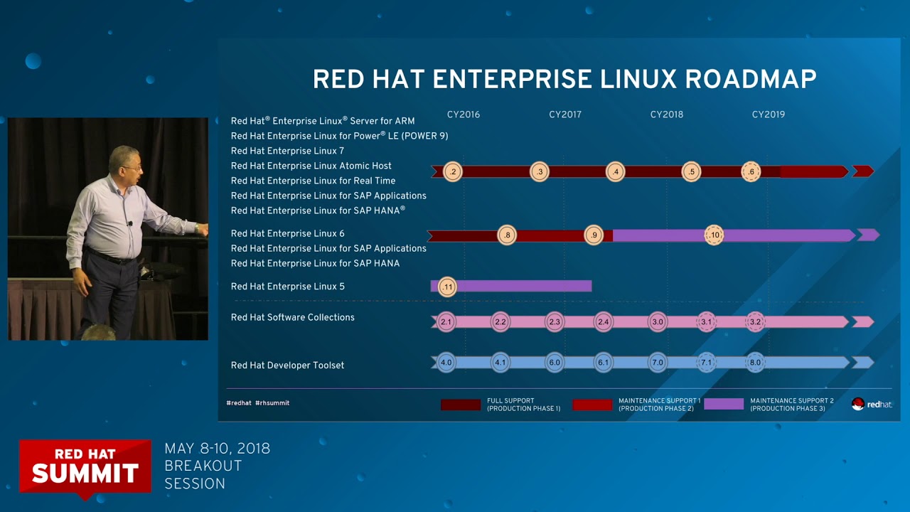 Red Hat Enterprise Linux roadmap [replay]