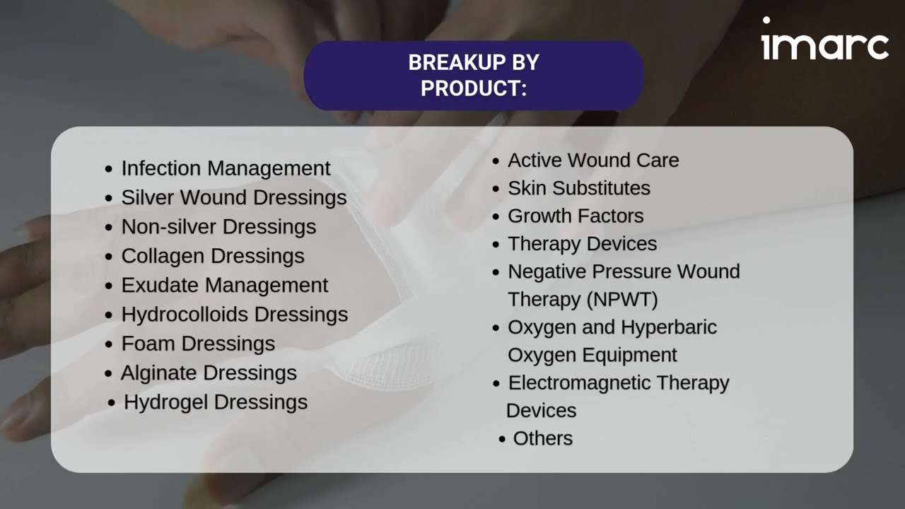 Advanced Wound Care Market Size, Global Industry Growth and Trend Analysis 2025-2033