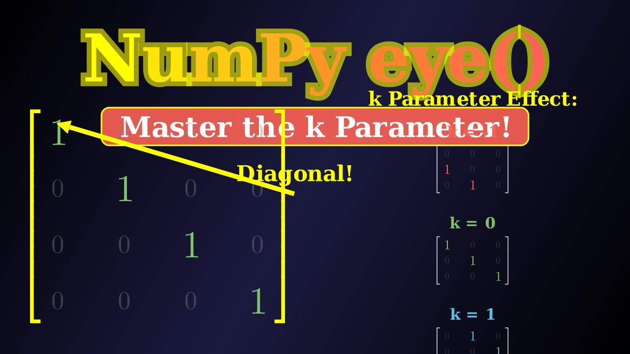 Numpy eye Explained visually