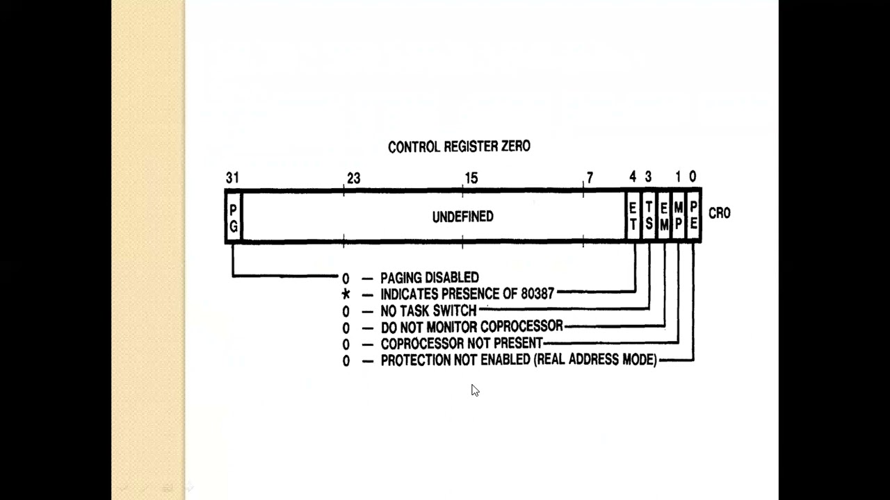 Initialization of 80386  PART I
